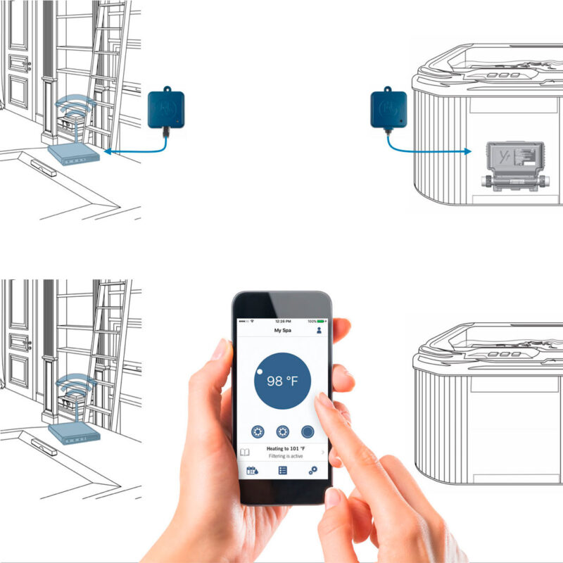 Gecko in.touch 2, Wifi-Module for your outdoor spa | Nordkap Living